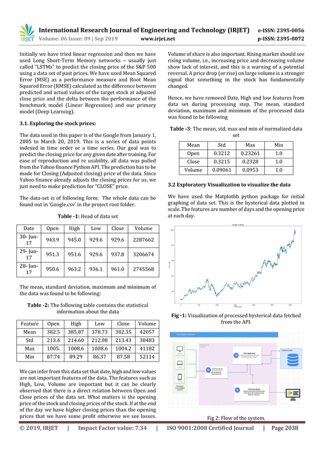 IRJET- Data Visualization and Stock Market and Prediction | PDF