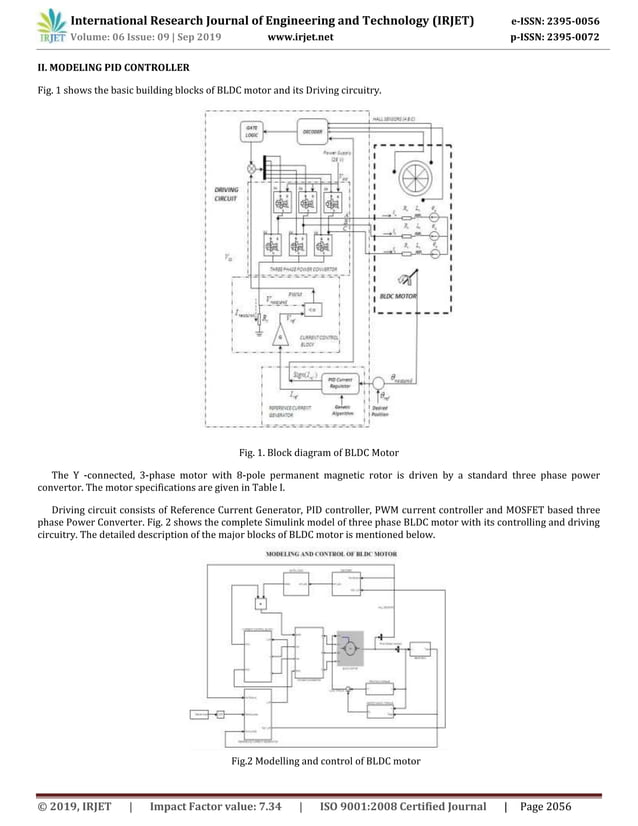 IRJET- Modeling and Control of Three Phase BLDC Motor using PID and Fuzzy Logic Controller | PDF