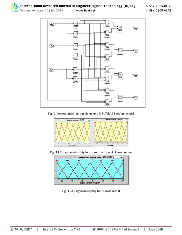 IRJET- Modeling and Control of Three Phase BLDC Motor using PID and Fuzzy Logic Controller | PDF