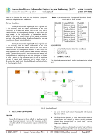IRJET- Three Phase Line Fault Detection using Artificial Neural Network | PDF