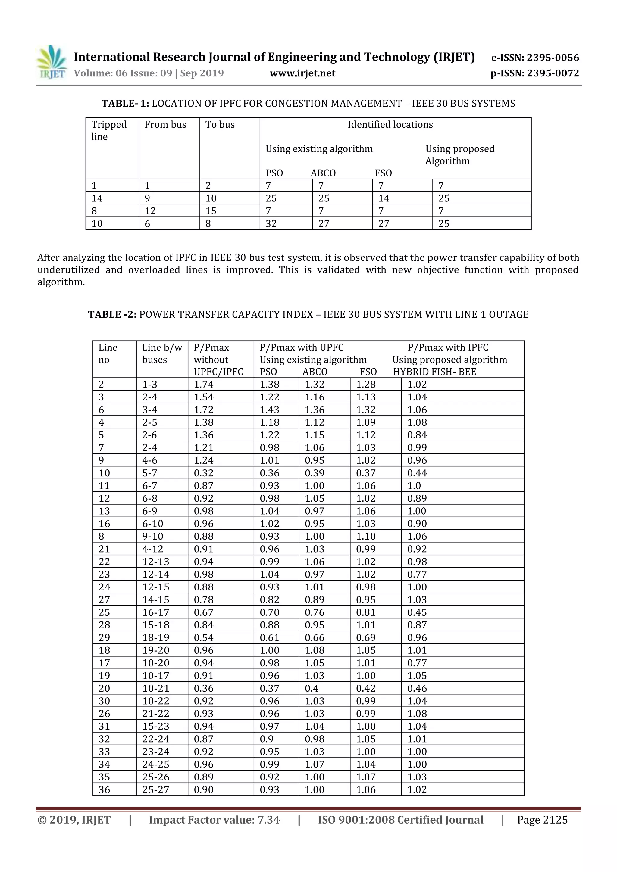 IRJET- Transmission Line Congestion Management using Hybrid Fish-Bee ...