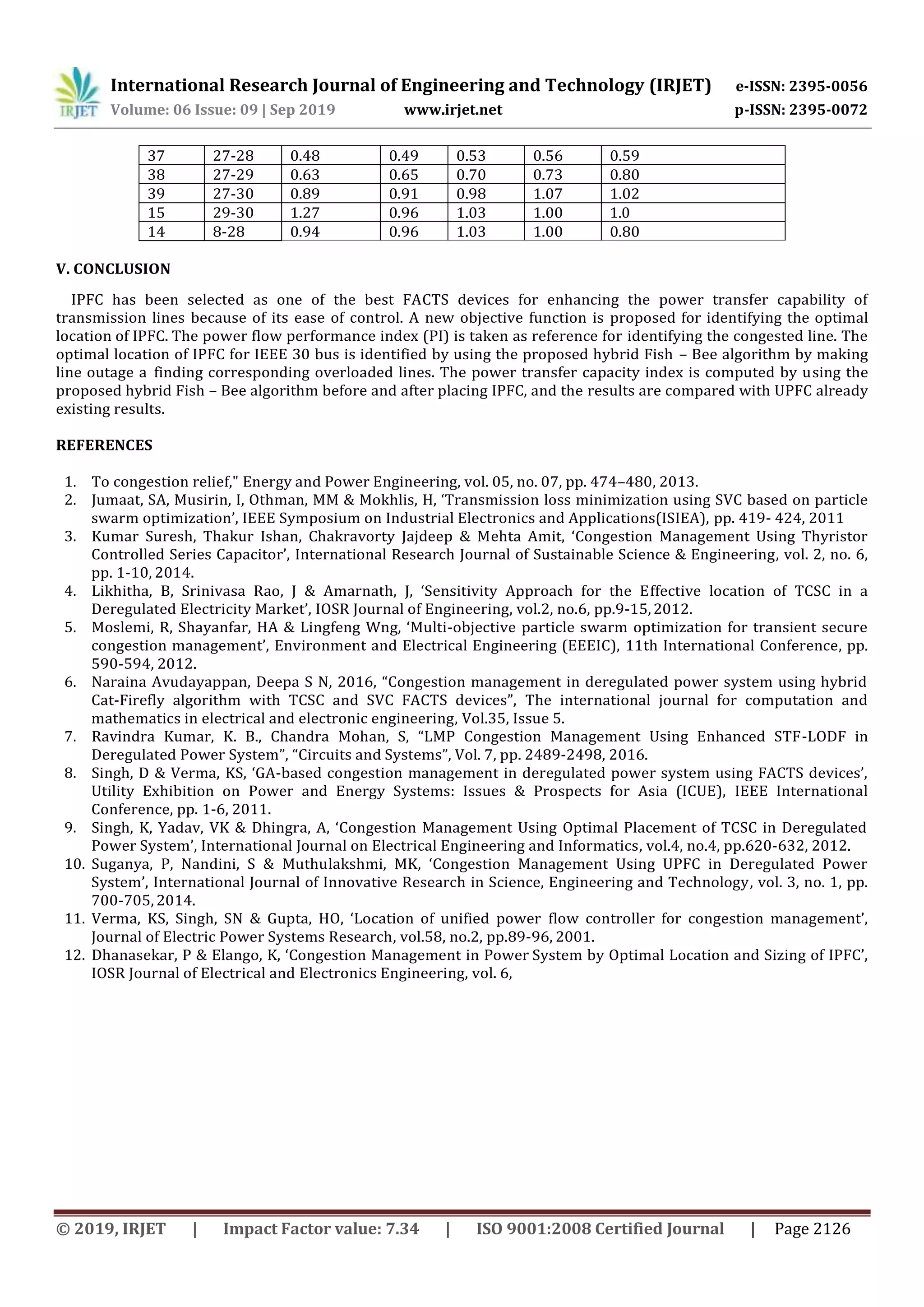 IRJET- Transmission Line Congestion Management using Hybrid Fish-Bee ...