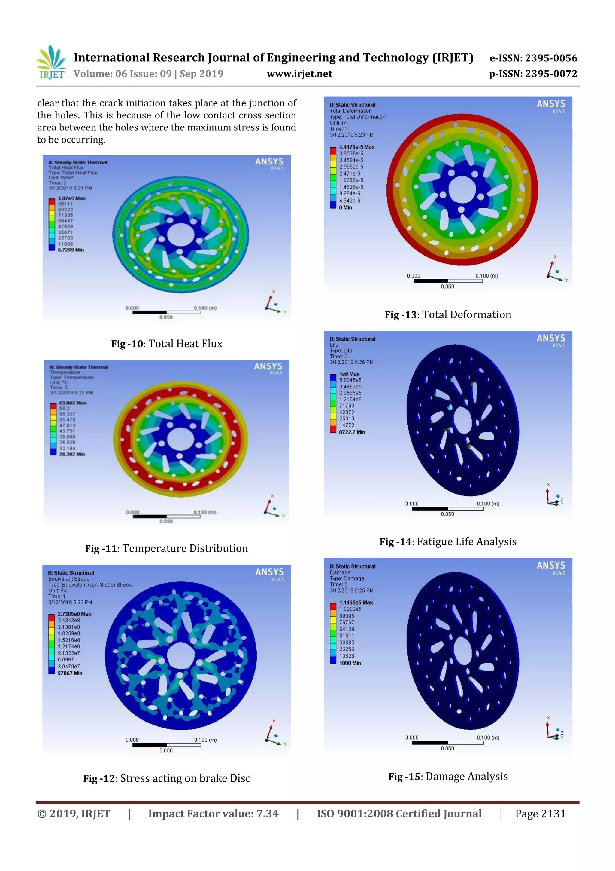 IRJET- Fatigue and Static Thermal Analysis of Brake Disc for SAE based ...