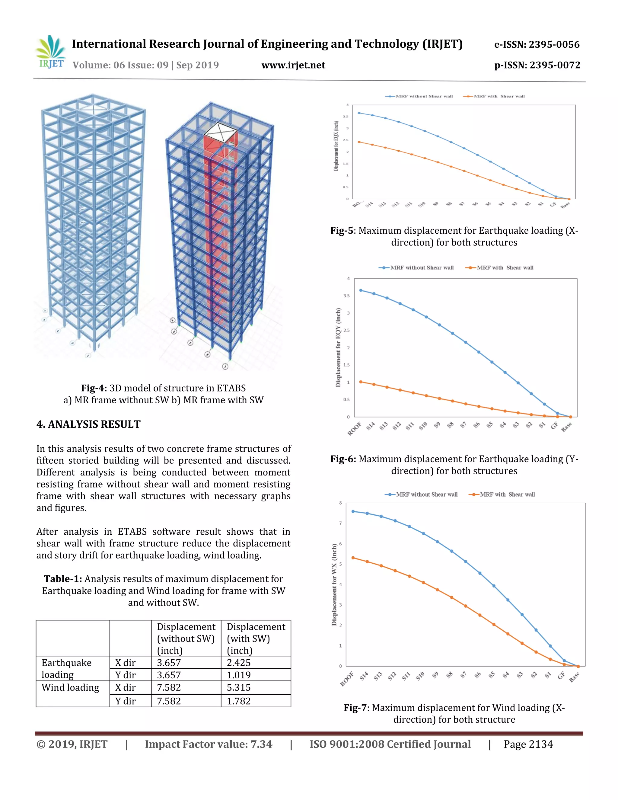IRJET- Effect of Lateral Load on Moment Resisting Frame and Shear Wall ...