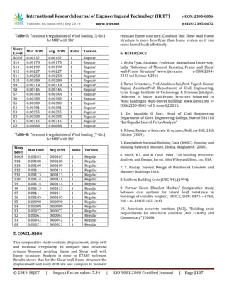 IRJET- Effect of Lateral Load on Moment Resisting Frame and Shear Wall ...