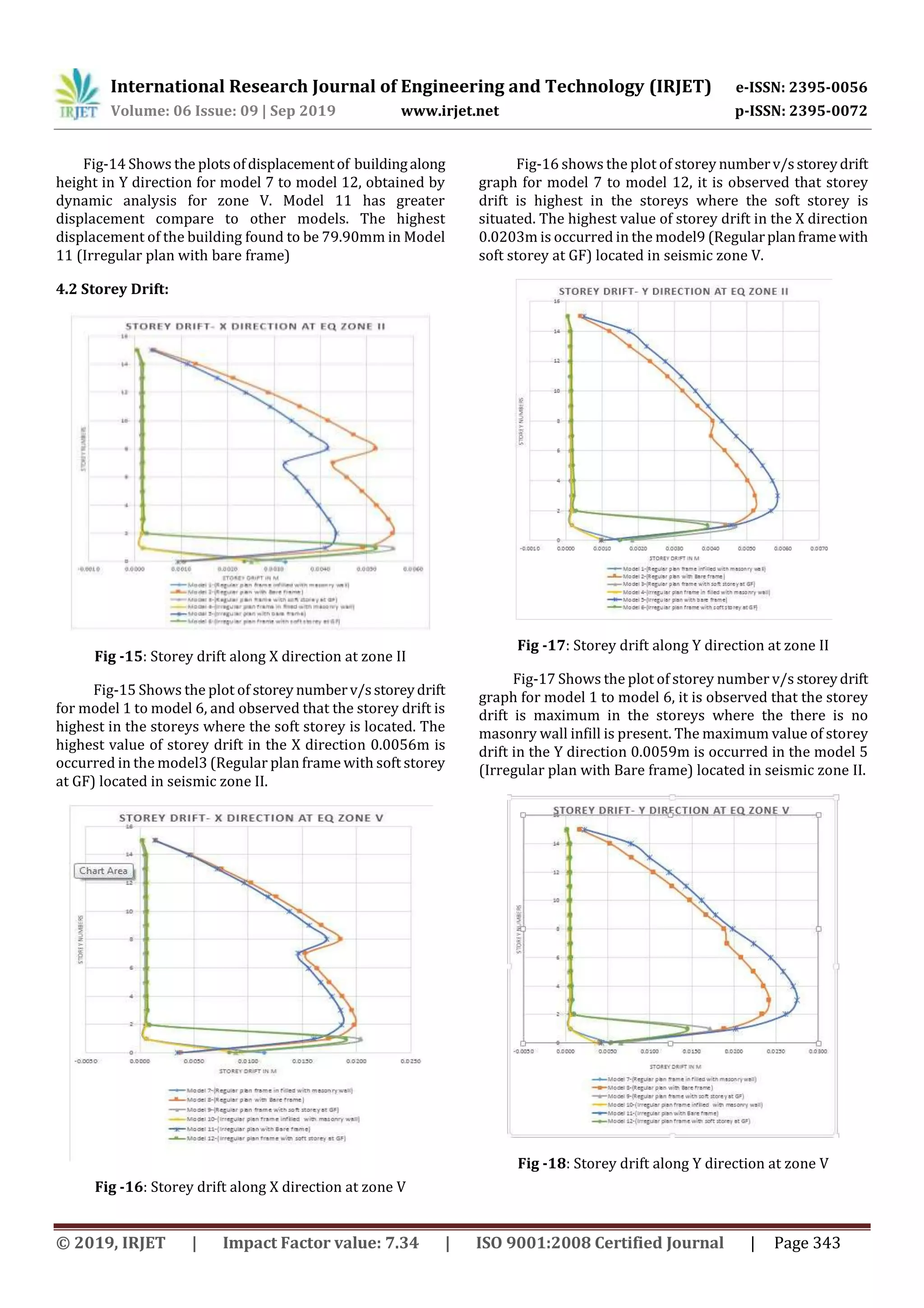 IRJET- Study on Soft Storey Effect of Plan Regular and Irregular RC ...