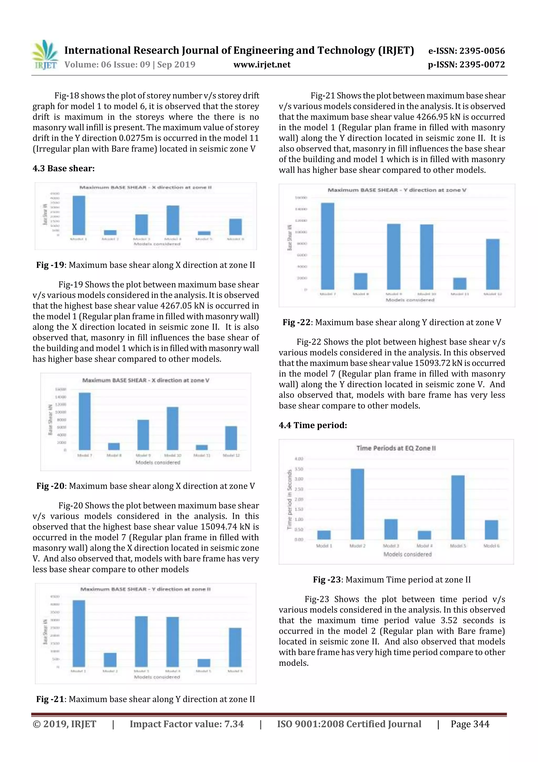 IRJET- Study on Soft Storey Effect of Plan Regular and Irregular RC ...