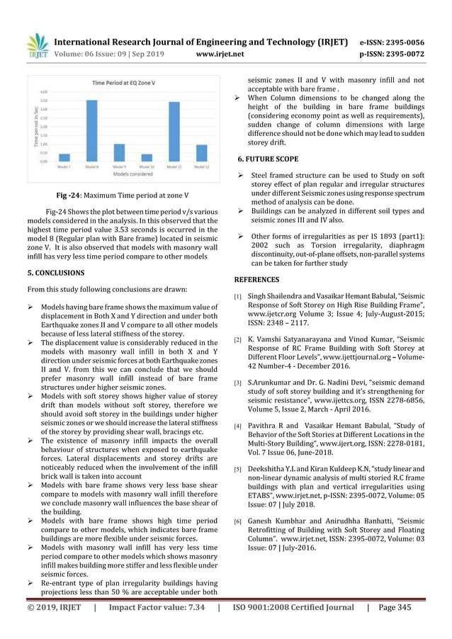 IRJET- Study on Soft Storey Effect of Plan Regular and Irregular RC ...
