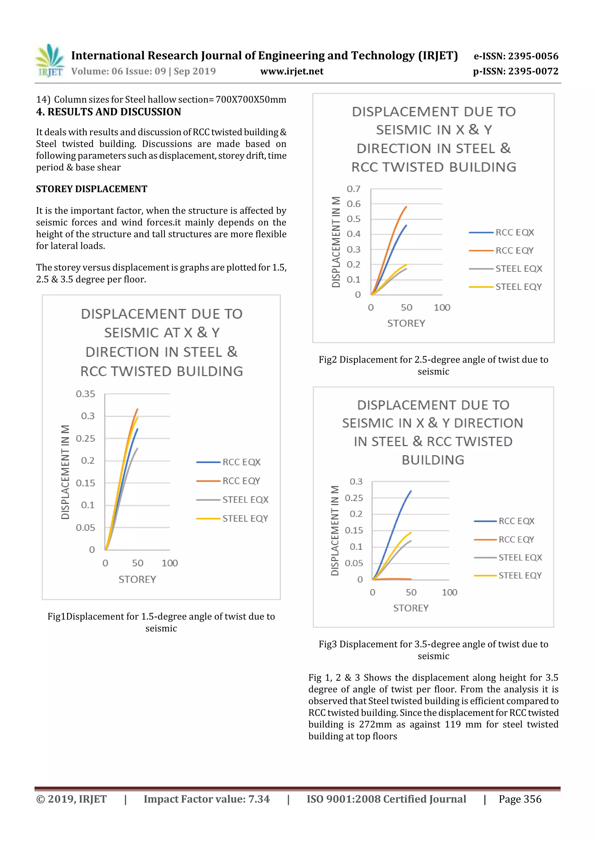 IRJET- Comparative Study on the Structural Behavior of RCC and Steel ...