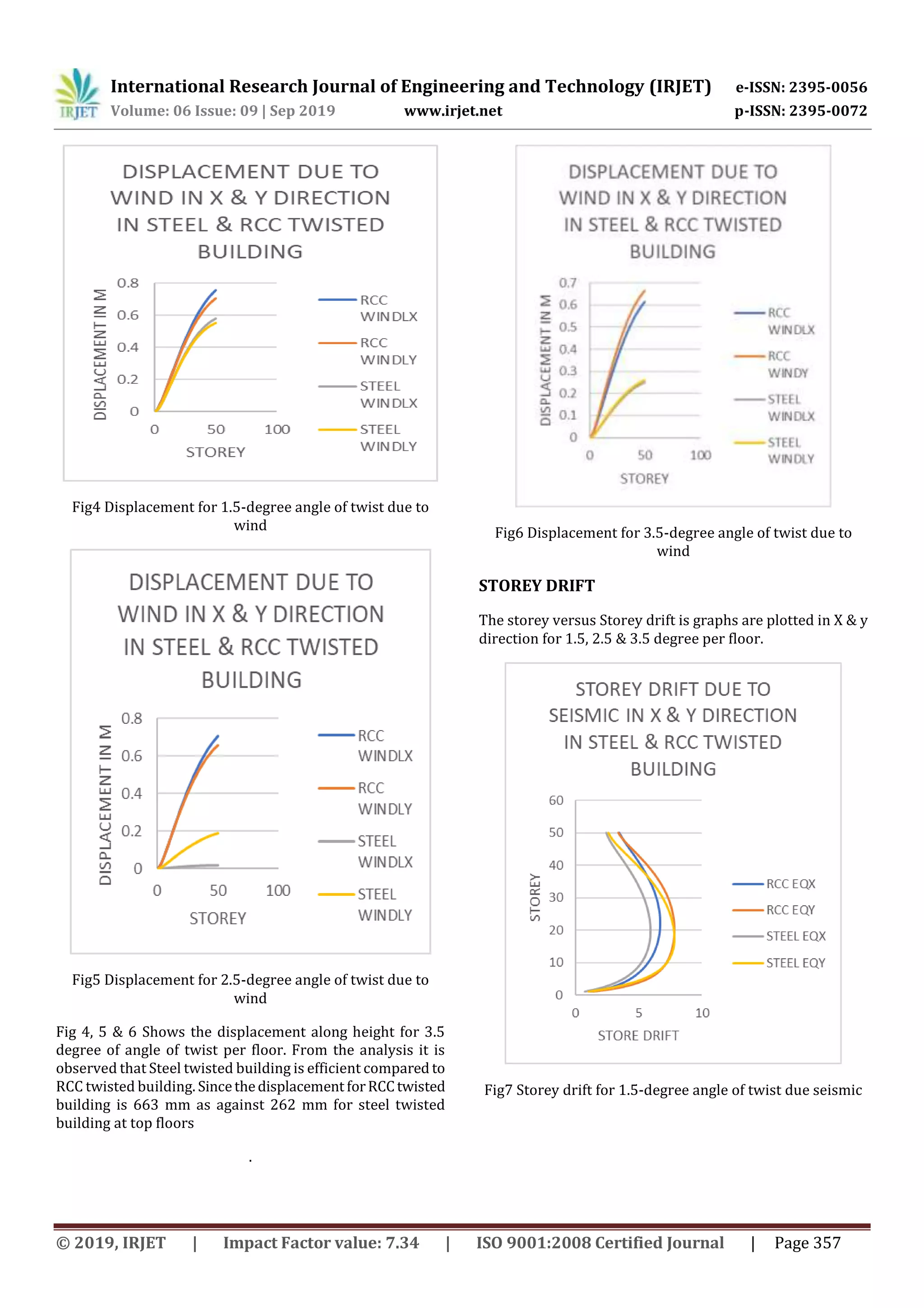 IRJET- Comparative Study on the Structural Behavior of RCC and Steel ...