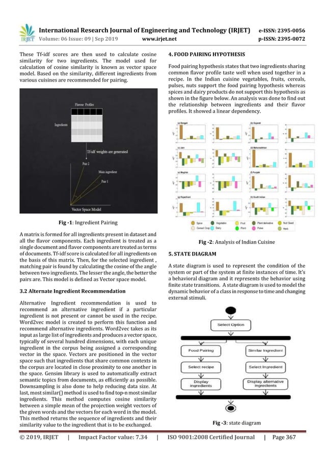 IRJET- Recipe Recommendation System using Machine Learning Models | PDF