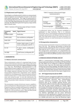 IRJET- Earthquake Early Warning System (EEWS) | PDF