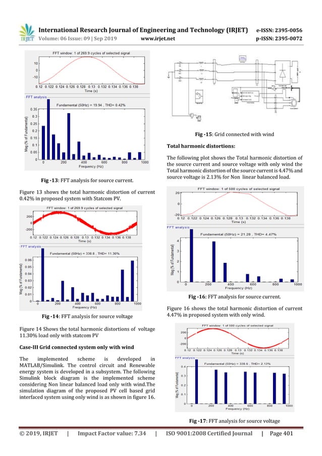 IRJET- Power Quality Improvement of Grid Connected Renewable System using STATCOM Controller at ...