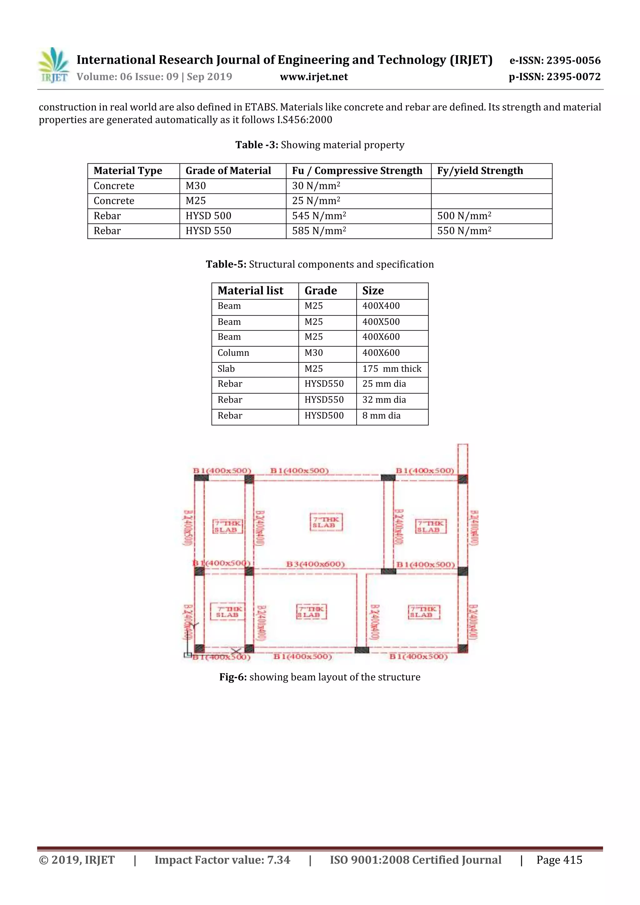 IRJET- Analysis & Design of Reinforced Concrete Building (G+4) using ETABS | PDF