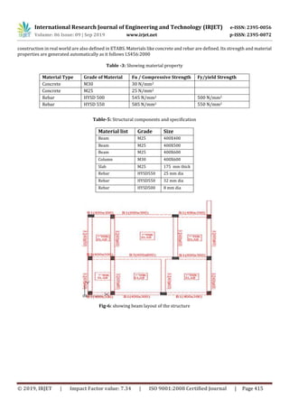 IRJET- Analysis & Design of Reinforced Concrete Building (G+4) using ETABS | PDF