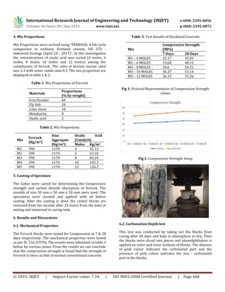 IRJET- Investigation on Ferrock based Mortar an Environment Friendly Concrete | PDF