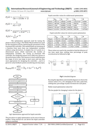 IRJET- Analysis of Fractional PID Controller Parameters on Time Domain Specifications using ...