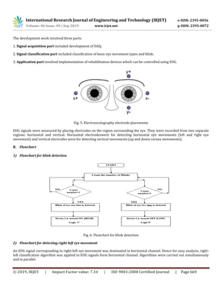 IRJET- EOG based Human Machine Interface to Control Electric Devices using Eye Movement | PDF