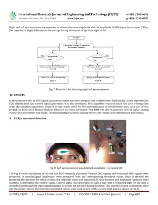 IRJET- EOG based Human Machine Interface to Control Electric Devices using Eye Movement | PDF
