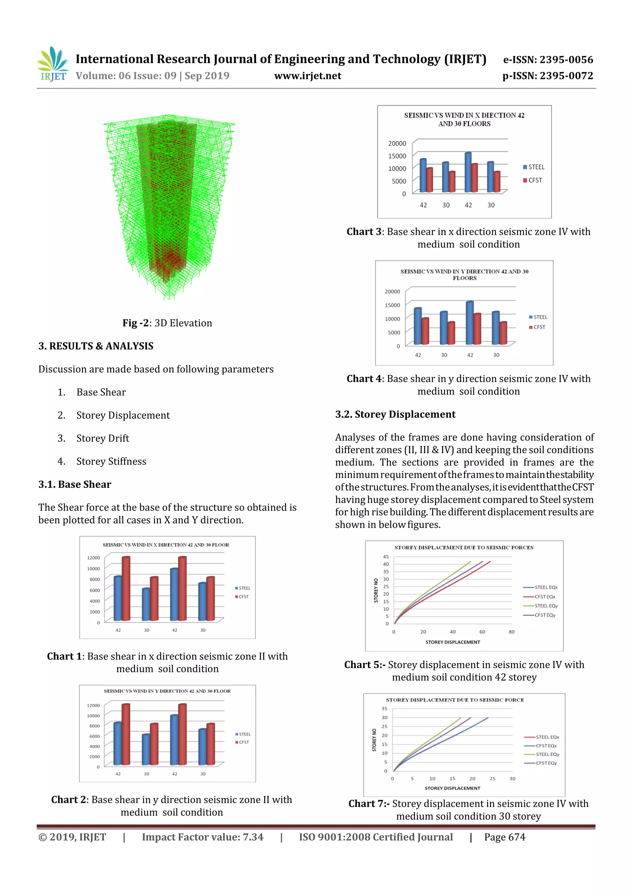 IRJET- Comparative Study on CFST and Steel Diagrid Structural System for High Rise Building | PDF