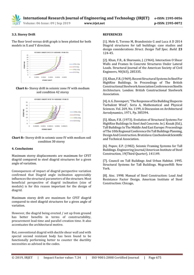 IRJET- Comparative Study on CFST and Steel Diagrid Structural System for High Rise Building | PDF