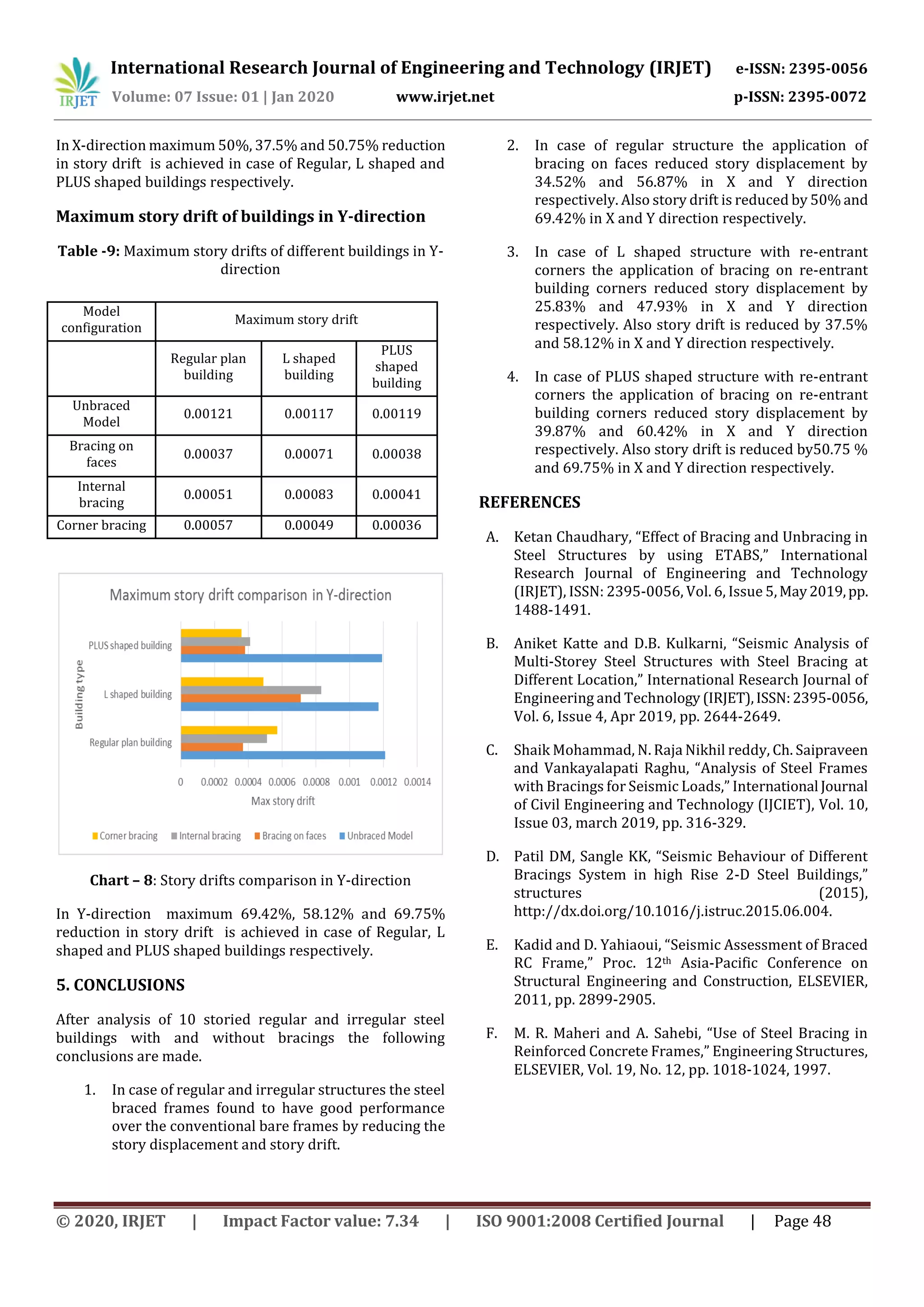 IRJET- Comparative Study on Braced Unbraced Regular and Re-Entrant ...