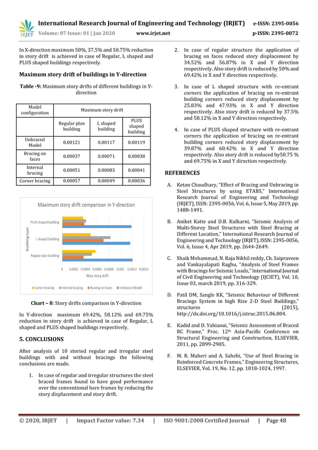 IRJET- Comparative Study on Braced Unbraced Regular and Re-Entrant ...