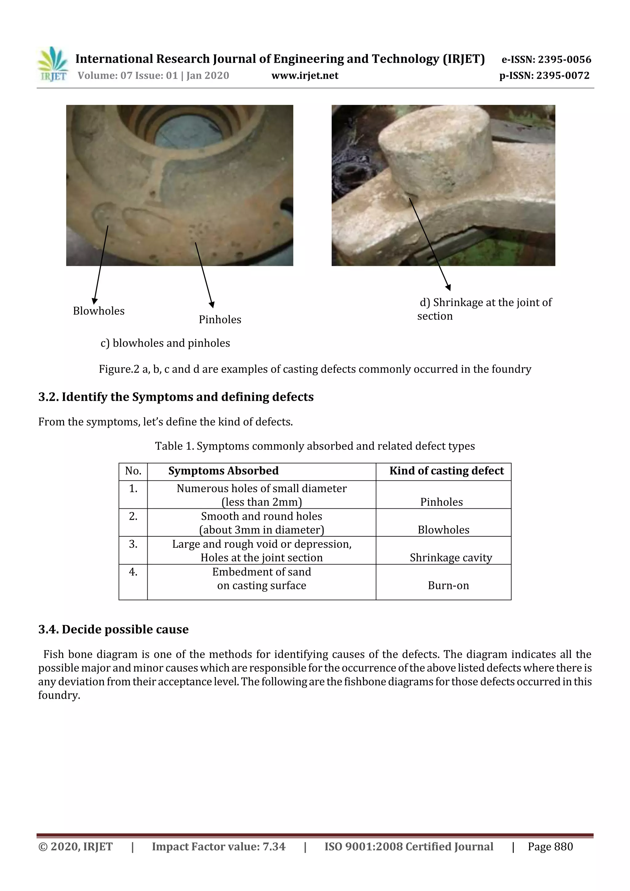 IRJET- Defect Analysis for Sand Casting Process (Case Study in Foundry of Kombolcha Textile ...