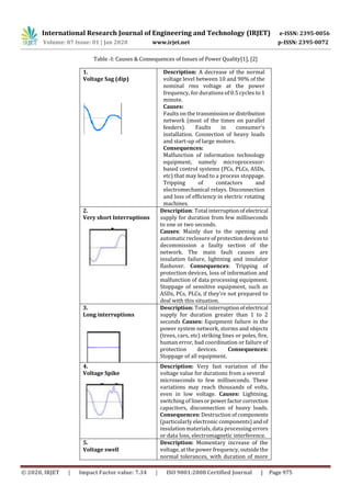 IRJET- Mitigation Techniques of Power Quality Issues in Electrical Power System | PDF