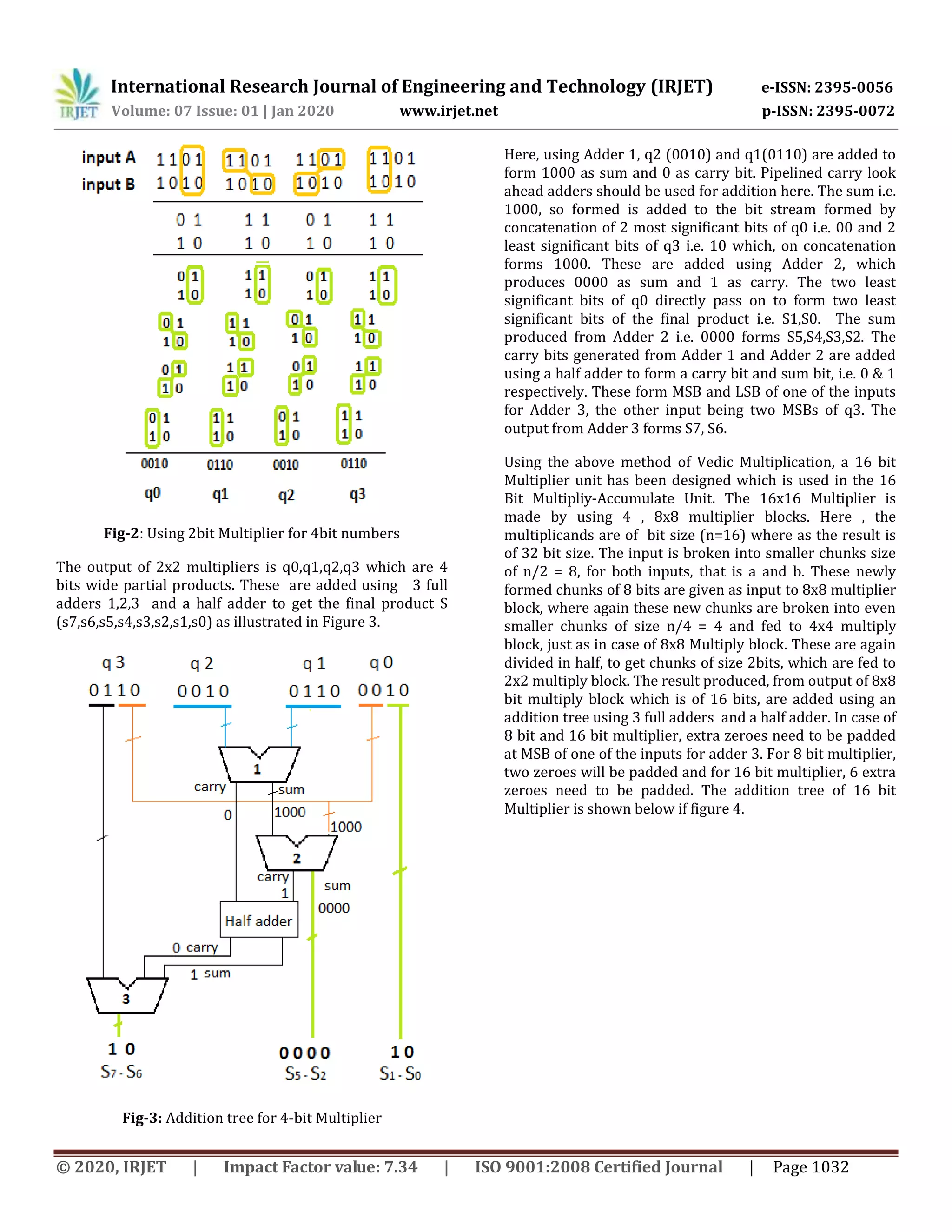 Irjet An Efficient Multiply Accumulate Unit Design Using Vedic Mathematics Algorithm Pdf