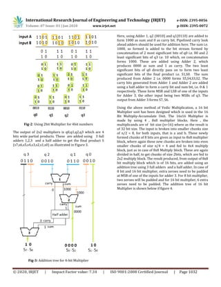IRJET- An Efficient Multiply Accumulate Unit Design using Vedic Mathematics Algorithm | PDF