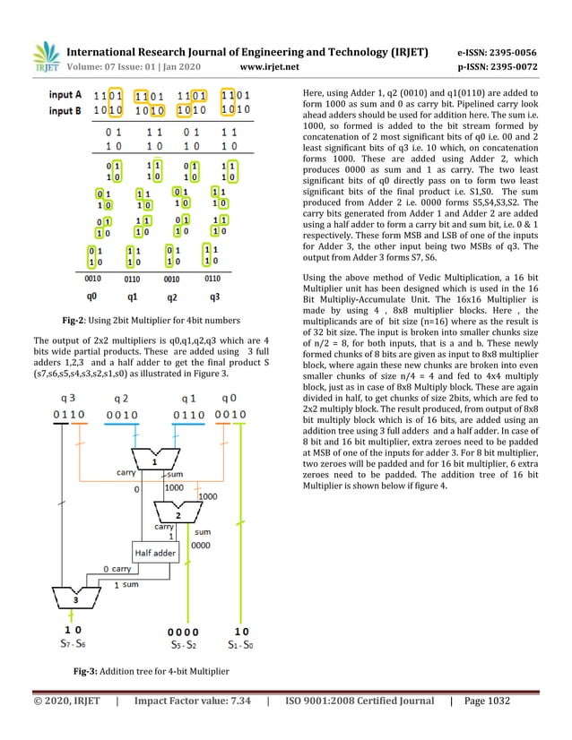 IRJET- An Efficient Multiply Accumulate Unit Design using Vedic Mathematics Algorithm | PDF