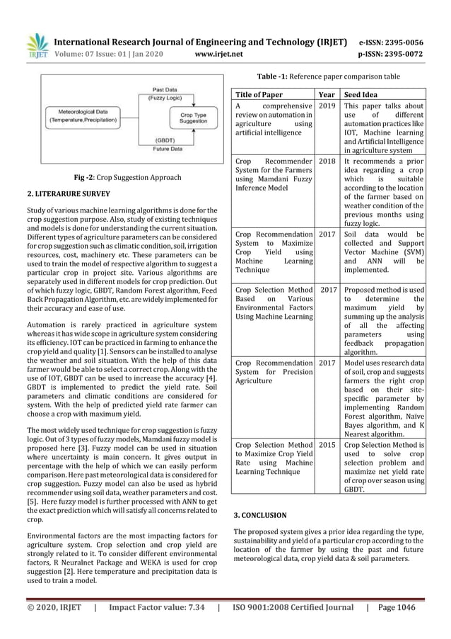 IRJET- Survey on Crop Suggestion using Weather Analysis | PDF