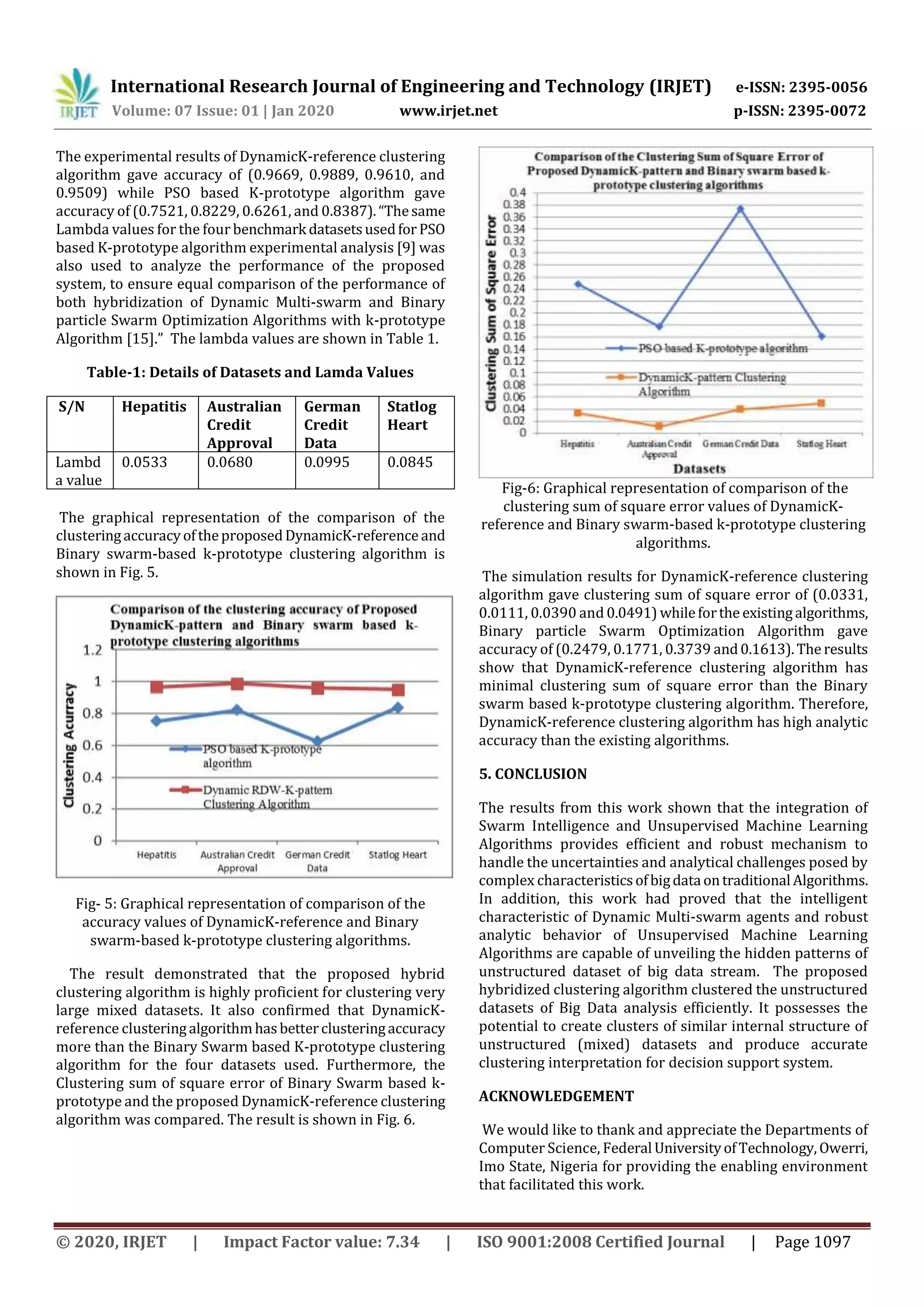 Irjet Improved Model For Big Data Analytics Using Dynamic Multi Swarm