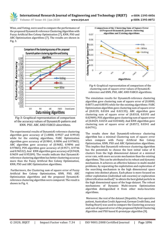 Irjet Improved Model For Big Data Analytics Using Dynamic Multi Swarm