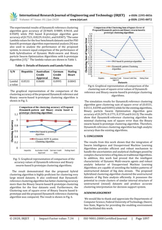 IRJET- Improved Model for Big Data Analytics using Dynamic Multi-Swarm Optimization and ...
