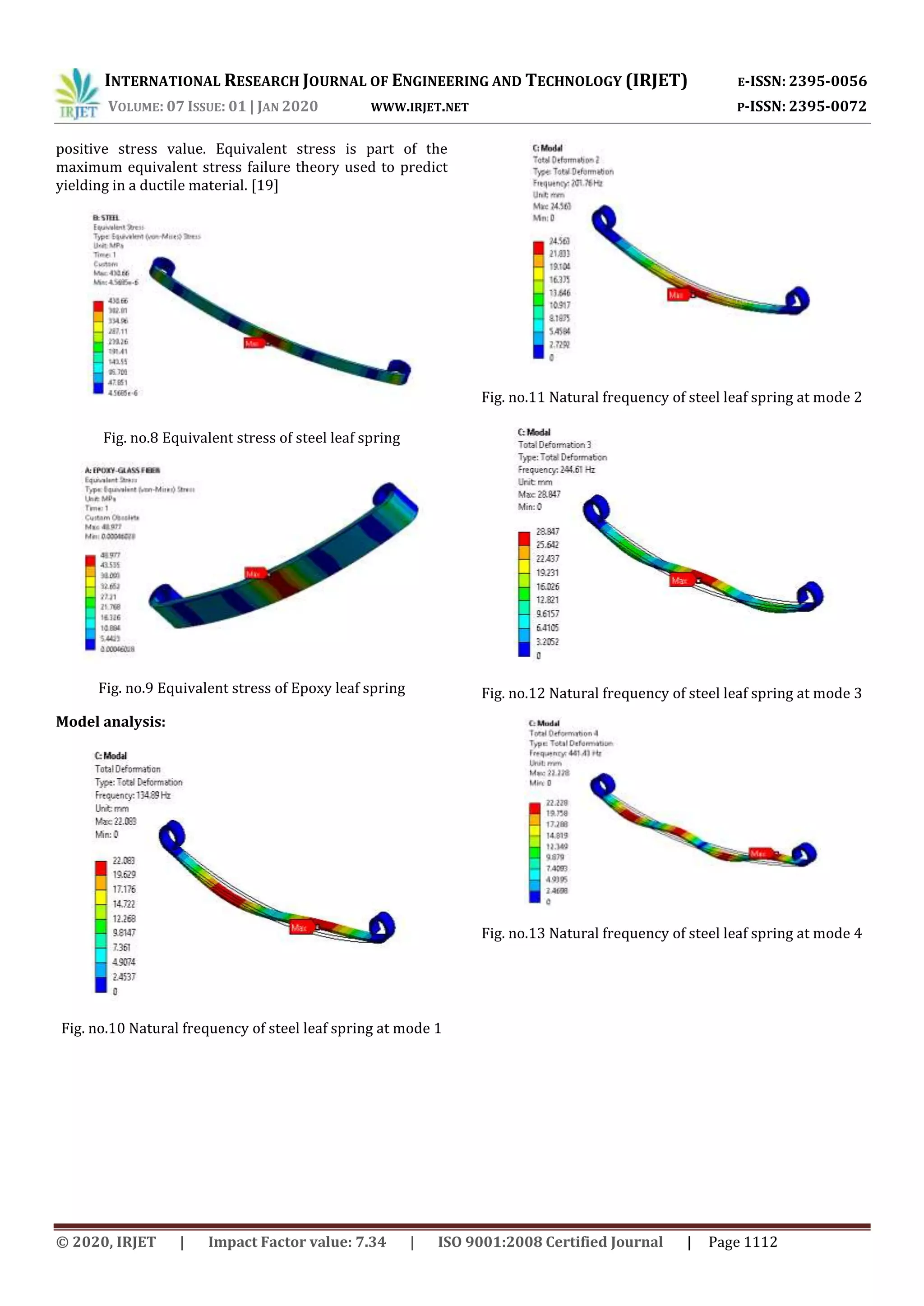 IRJET- Vibration Analysis of Composite Mono Leaf Spring | PDF