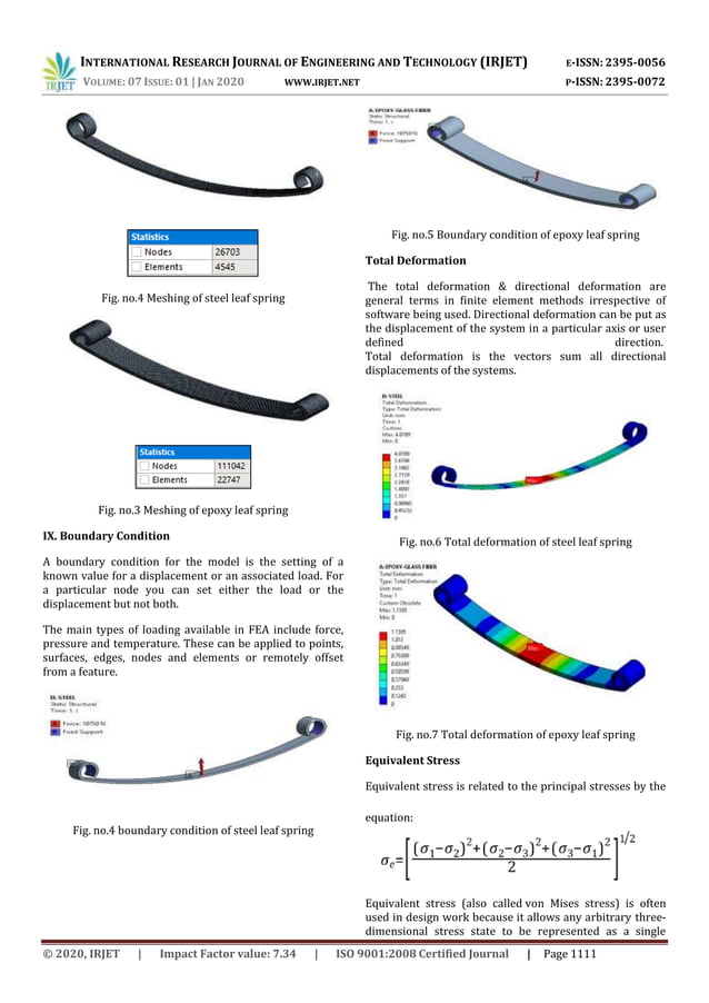 IRJET- Vibration Analysis of Composite Mono Leaf Spring | PDF