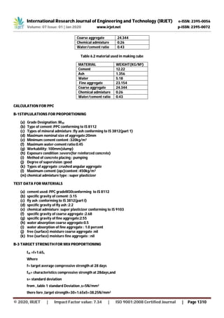 IRJET- To Compare the Compressive Strength of OPC 43 RHA and PPC ...
