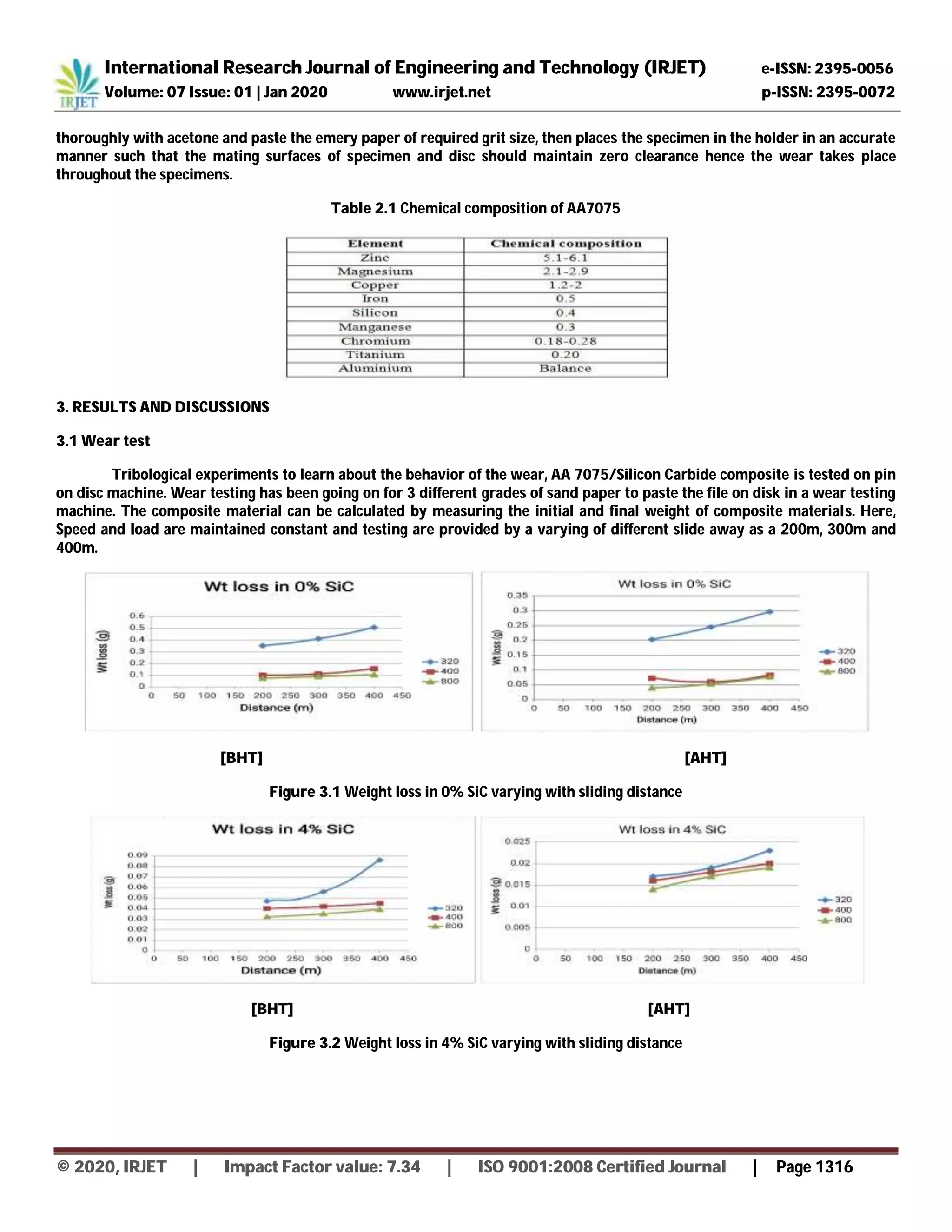 IRJET- A Study on Wear and Microstructure Properties of AA7075 Reinforced with SiC MMC by Powder ...