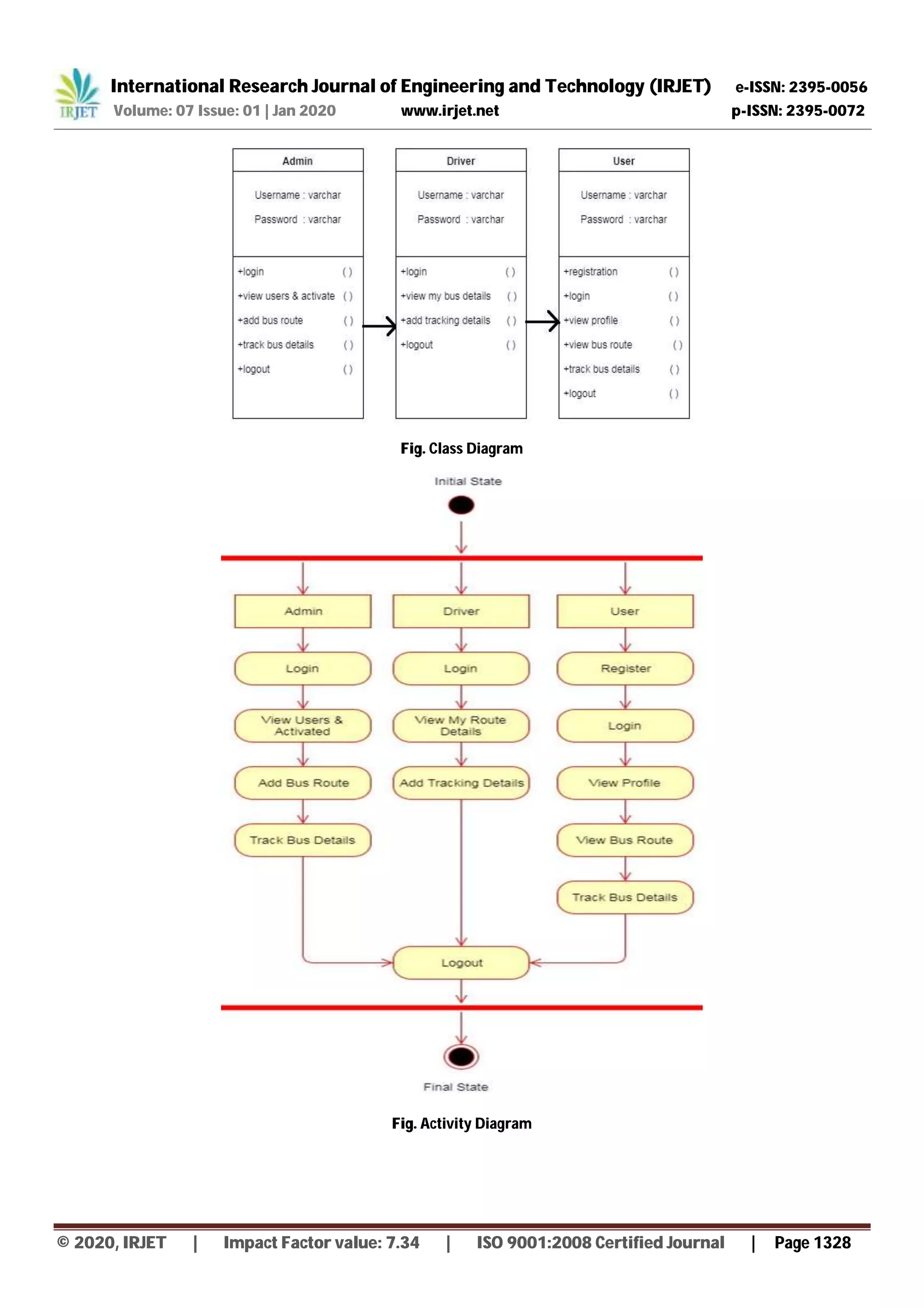 Irjet Public Bus Transport Location Monitoring System Pdf