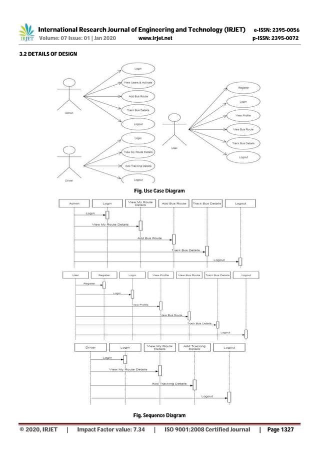 Irjet Public Bus Transport Location Monitoring System Pdf