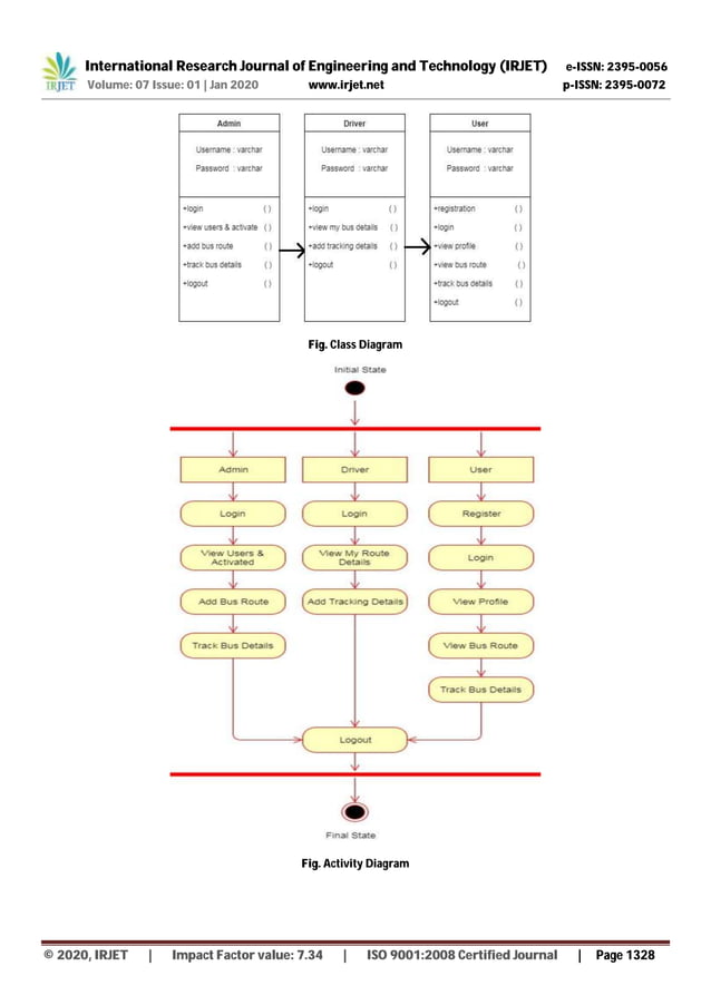 Irjet Public Bus Transport Location Monitoring System Pdf