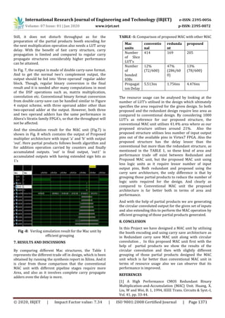 IRJET- MAC Unit by Efficient Grouping of Partial Products along with Circular Convolution ...