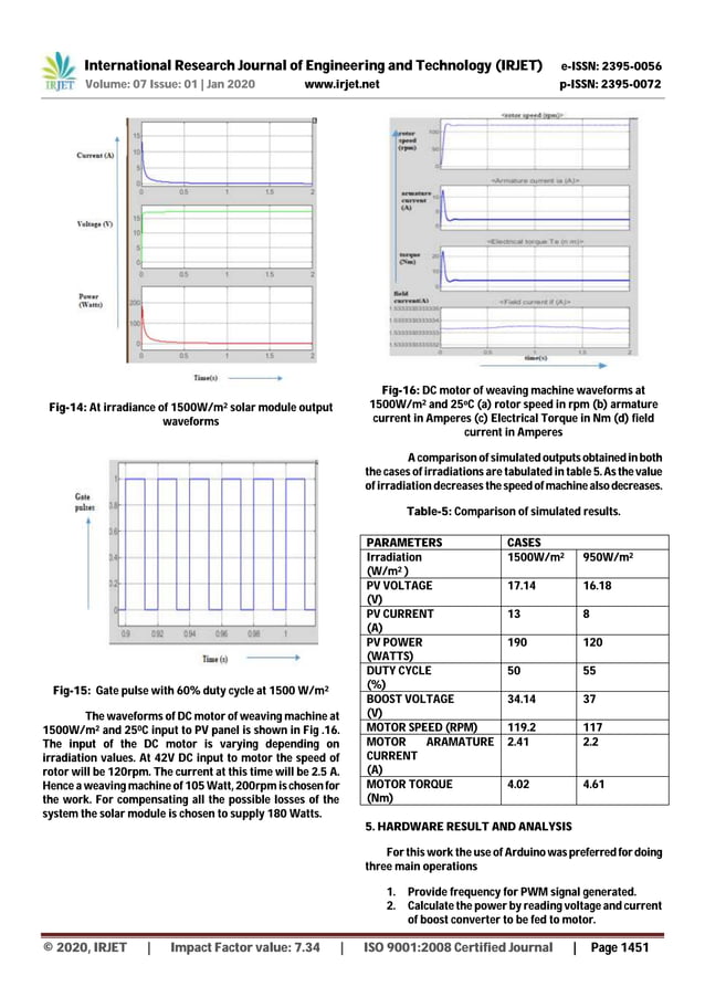 IRJET- Arduino UNO Controlled DC Weaving Machine Powered by Solar Energy | PDF