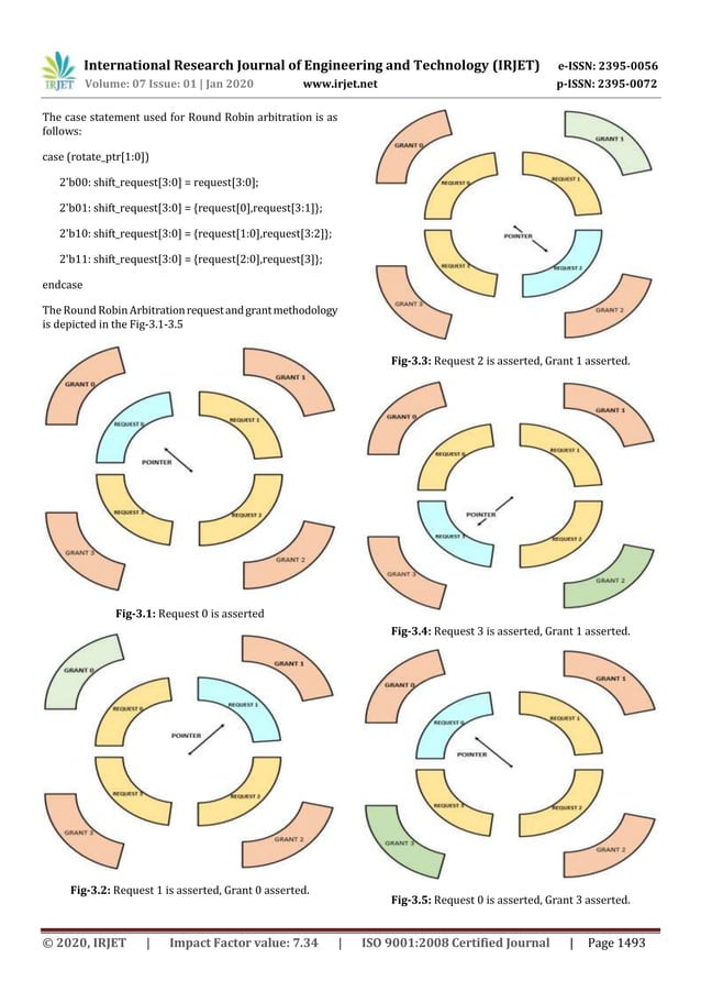 IRJET- Design of a Round Robin Bus Arbiter using System Verilog | PDF