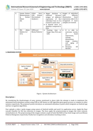 IRJET- Smart Classroom Attendance System: Survey | PDF