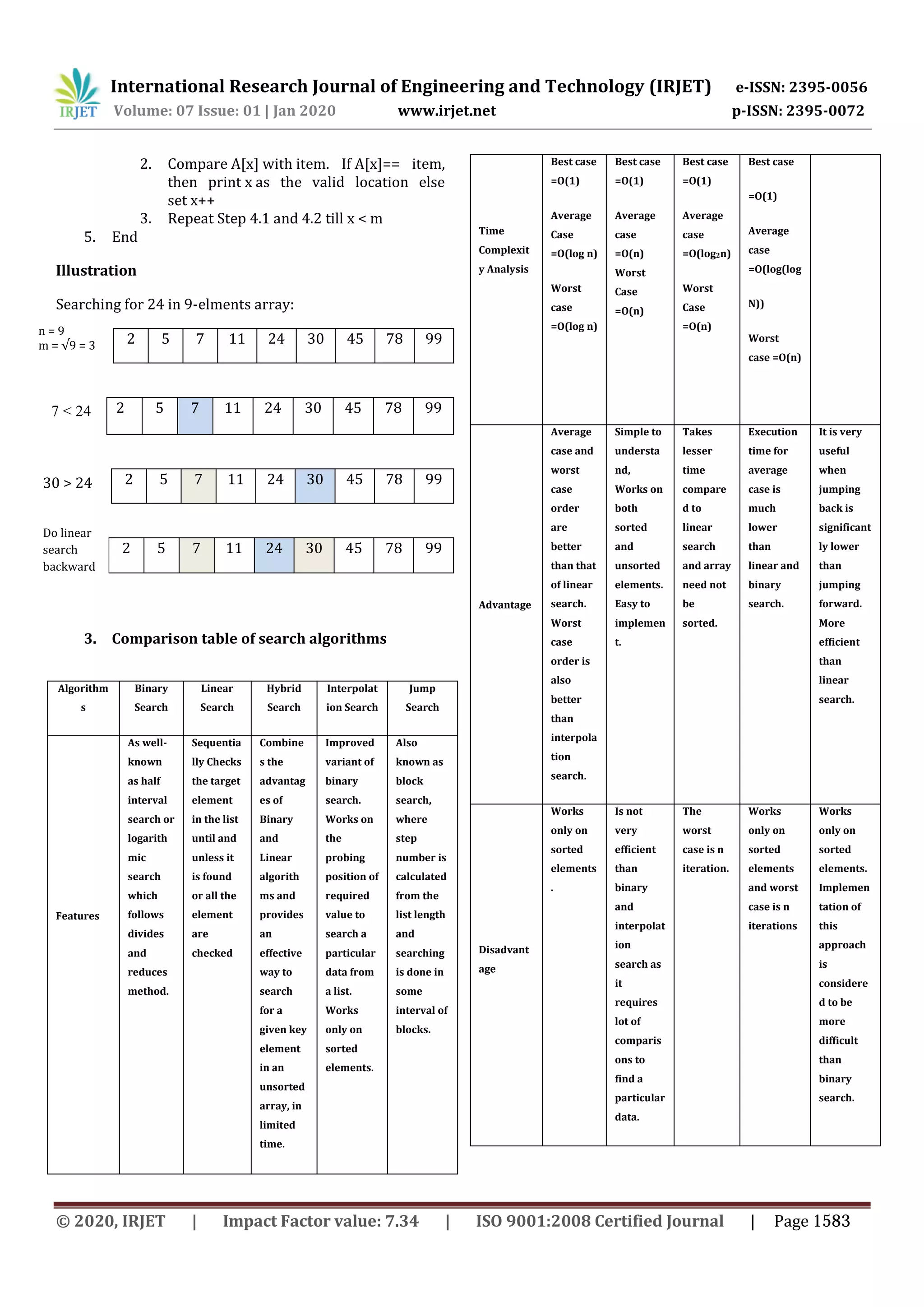 IRJET- A Survey on Different Searching Algorithms | PDF