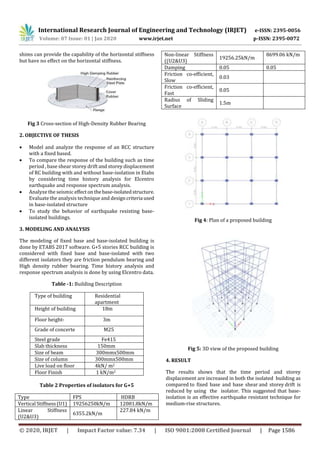 IRJET- Comparison of Seismic Response of RCC Framed Structure with FPB & HDRB Isolators | PDF