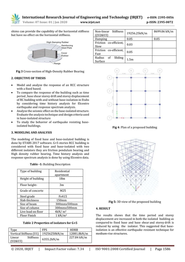 IRJET- Comparison of Seismic Response of RCC Framed Structure with FPB & HDRB Isolators | PDF